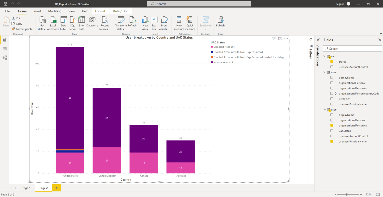 Power BI – Create Visualizations with data from Active Directory – A ...