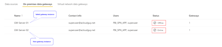 Power Bi Restore Datasets To New On Premise Gateway When Old Gateway Has Failed Or Recovery
