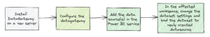 Power BI – Restore Datasets to new on-premise Gateway when old Gateway ...
