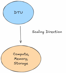 A Cloud Architect’s Guide to Azure SQL Service Selection and Pricing ...