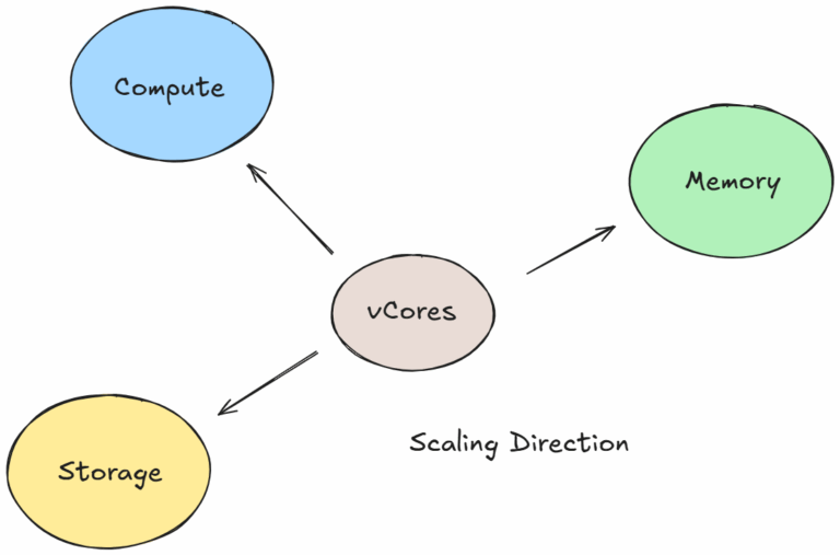 A Cloud Architect’s Guide to Azure SQL Service Selection and Pricing ...